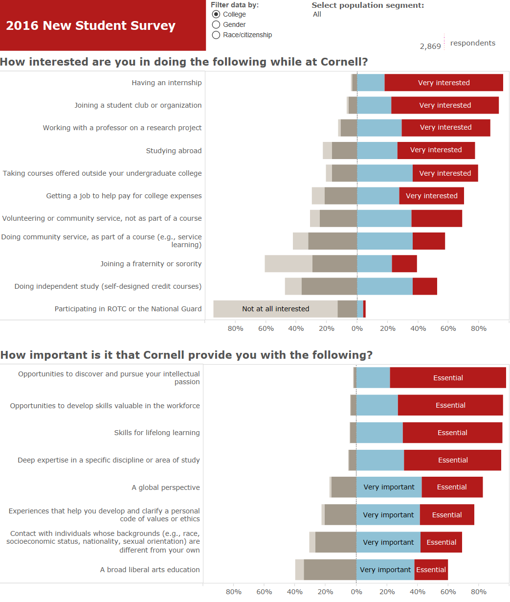2016 New Student Survey - Institutional Research & Planning